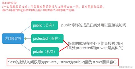 c 基础 类和对象（一） csdn博客