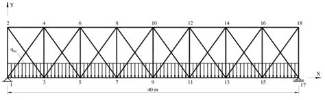 Superstructure Of The Steel Truss The MINLP Optimization Of The