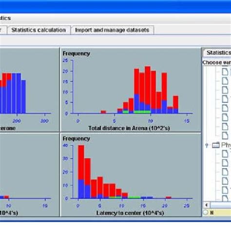 Barplot Mode Analysis Histograms Showing Distribution Of Data For