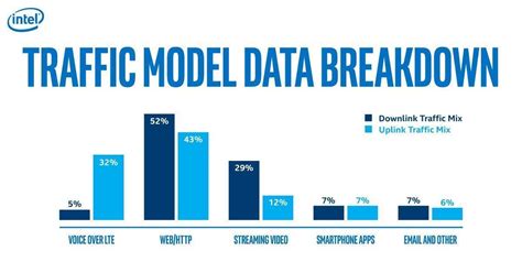 Intel Business On Linkedin What It Looks Like To Support Evolved