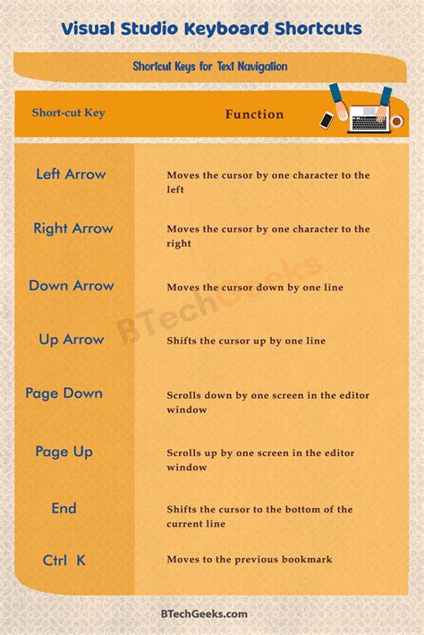 Visual Studio Keyboard Shortcuts List Of Visual Studio Keyboard