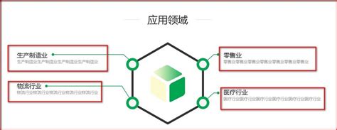 html 父div高度自适应并使用position定位怎样避免塌陷 segmentfault 思否