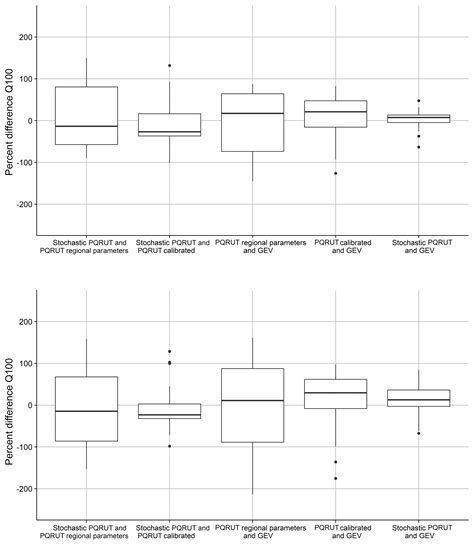 Nhess A Stochastic Event Based Approach For Flood Estimation In Catchments With Mixed Rainfall