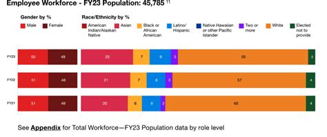 Machine Learning Dev Community