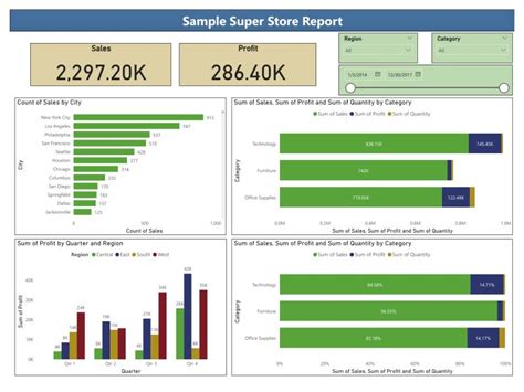Muhammad Asghar Khan On Linkedin Powerbi Powerbi Powerbidashboard