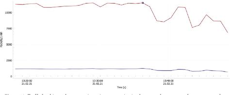 Table 1 From A Model For Working Environment Monitoring In Smart
