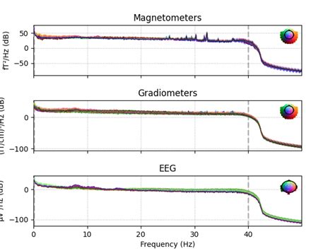 Overview Of Megeeg Analysis With Mne Python — Mne 0212 Documentation