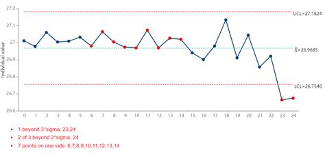 Simple Spc Professional Web Spc Product
