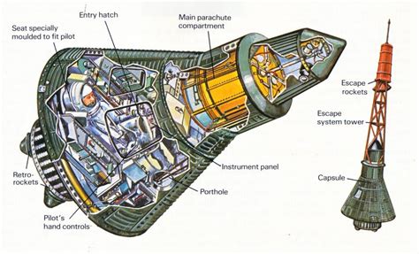 Nasa Spacecraft Cut Away Artwork Rretrodesign