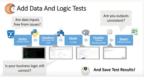 Dataops Testing Diagram