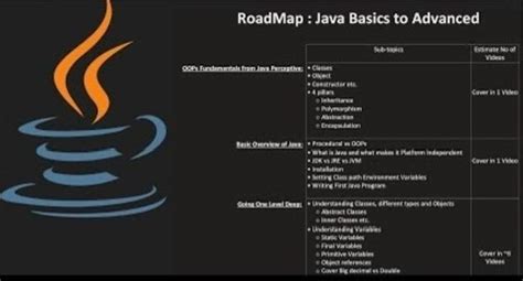 Shrayansh Jain On Linkedin Softwareengineer