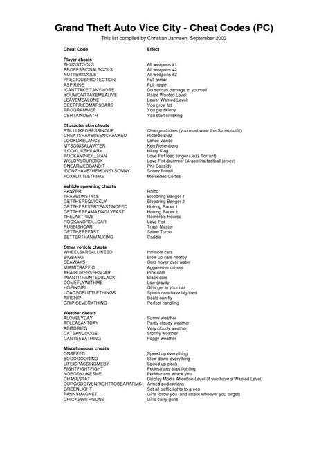 Grand Theft Auto V Cheats Codes Lasopaaccu🤖 Descubra O Emocionante