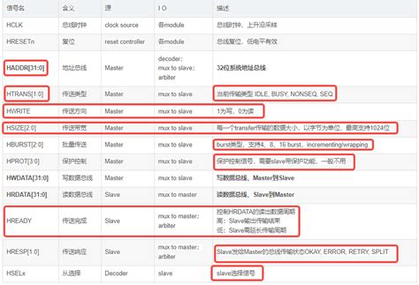 接口 Amba Ahb Ahb总线协议ahb总线端口 Csdn博客 接口 Amba Ahb Ahb总线协议ahb总线端口 Csdn博客