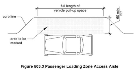 Passenger Loading Zones Flashcards Quizlet