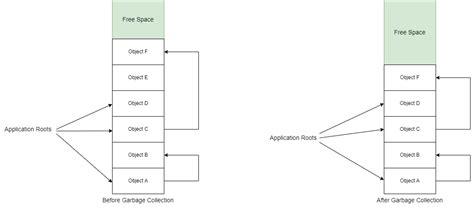 Visual Gc Java性能优化与垃圾回收监控 Csdn博客