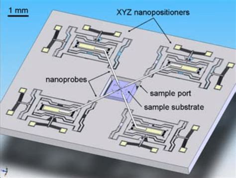 33 Desing Of A Microscale Nanoassembly System To Be Fully Contained On