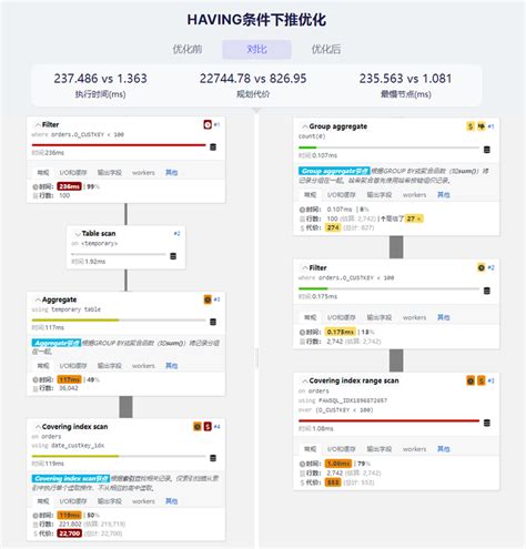高级sql优化之查询折叠 知乎