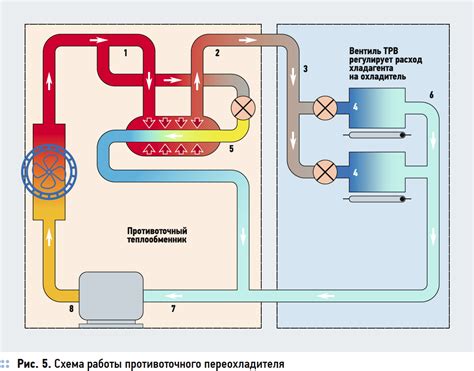 Анализ VRF-систем. Система переохлаждения хладагента | C.O.K. archive ...