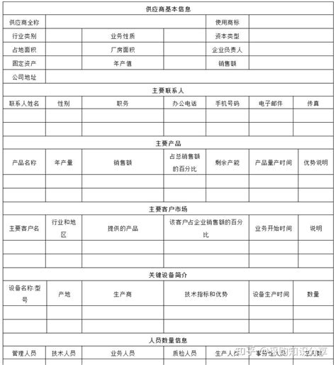 供应商分类及管理（附供应商管理表格） 知乎