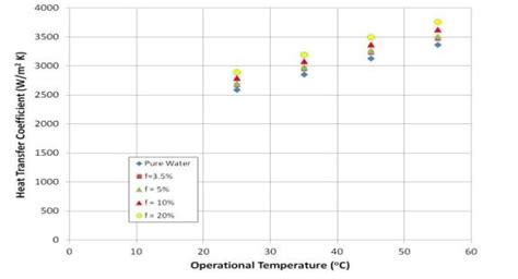 Schematics Of The Thermal Control System Arrangement Download High