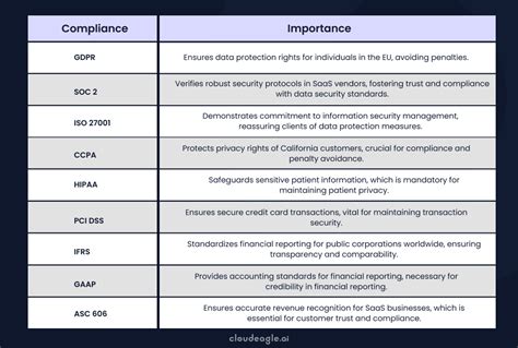 6 Alarming Saas Security Risks In 2024 And Ways To Mitigate Them