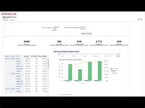 Get Started With Analyses And Dashboards In Oracle Business Intelligence Enterprise Edition