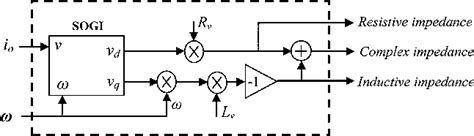 Figure 10 From Virtual Impedance Loop For Droop Controlled Single Phase Parallel Inverters Using