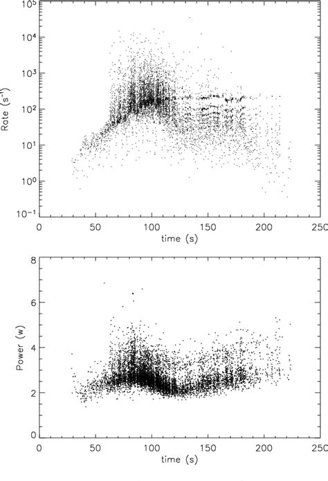 Figure 18 From Accuracy Of The Lightning Mapping Array Semantic Scholar