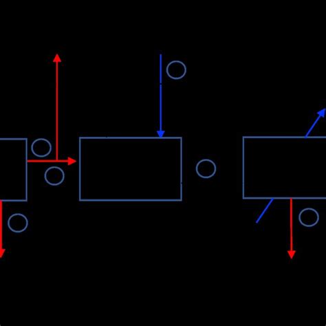 Summary Of One Learning Iteration In The Training Phase Of Dqn Where