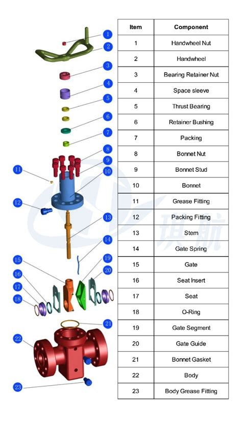 API 6A Wellhead M Type Expanding Gate Valve Manufacturers And Suppliers