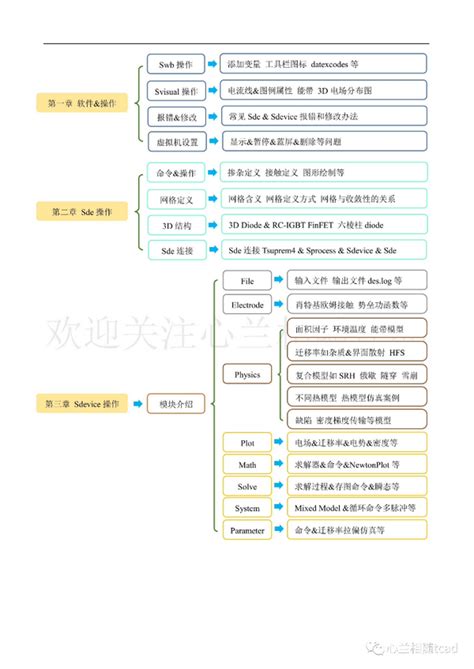 Perplexboy 的想法 Sentaurus仿真指导书第二册上架 微信 知乎