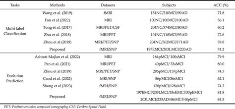 table v from structure mapping generative adversarial network for multi