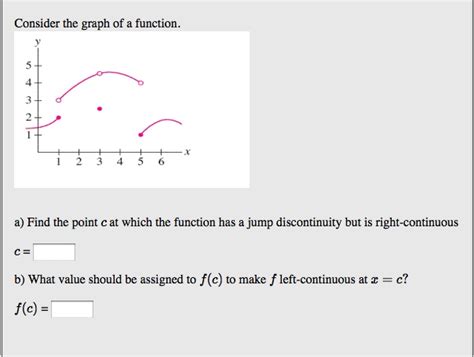 Solved Consider The Graph Of A Function Find The Point C