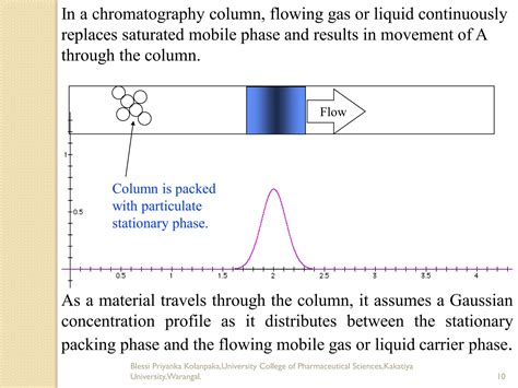 Chromatography Gas Chromatography Principle Pdf