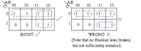 Minimization Of Boolean Functions Computer Organisation And Architecture
