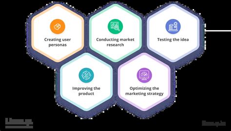 User Interviews Steps Tips Techniques