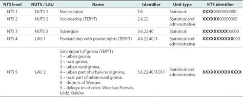 Merging Statistics And Geospatial Information 2015 Projects Poland