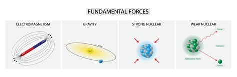 รูปภาพelectromagnetism เลือกดูภาพถ่ายสต็อก เวกเตอร์ และวิดีโอ34999