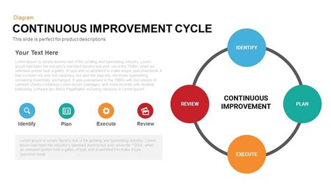 Continuous Improvement Cycle Diagram For PowerPoint And Keynote