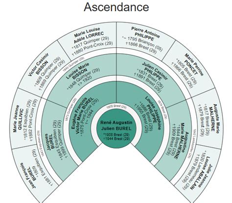 Burel René Les Victimes De Labri Sadi Carnot