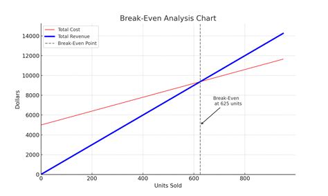 Supporting Learning With Ai Generated Images A Research Backed Guide