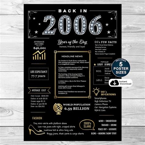 Back In 2006 Printable Poster 18th Birthday Printable Sign 2006