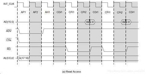 Fpga Mcu Fsmc通信接口——nand Flash模式 Fpga Fsmc Csdn博客