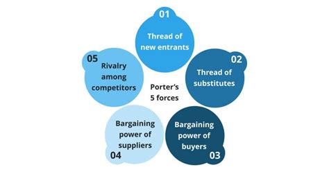 10 Top Consuting Frameworks Free Templates Xara Cloud