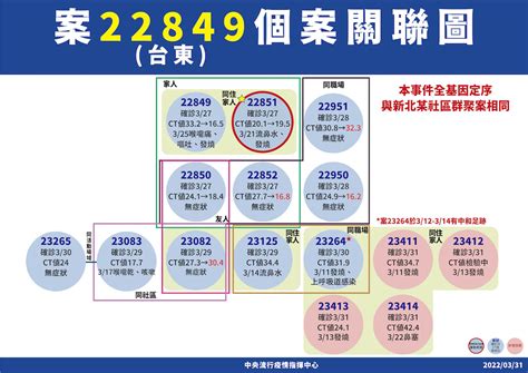 快訊》基隆小吃店再爆22人確診！新北多點散發 陳時中：尚有8例疫調不完全 Yahoo奇摩汽車機車