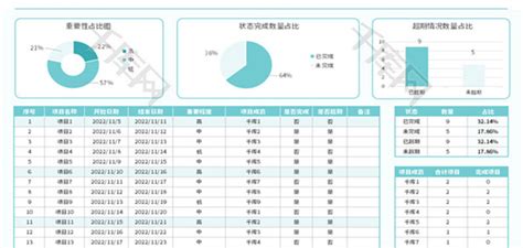 项目成员分工表excel模板 免费excel表格模板下载 千库网