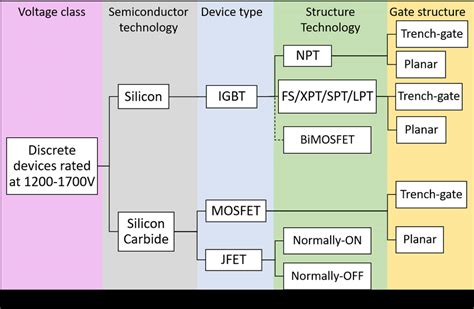 Commercially Available High Power Semiconductor Devices Suitable For