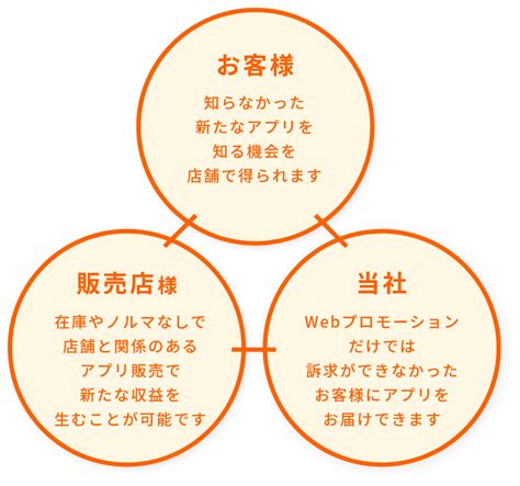 アプリ販売のご提案 株式会社リットシティ Litcity