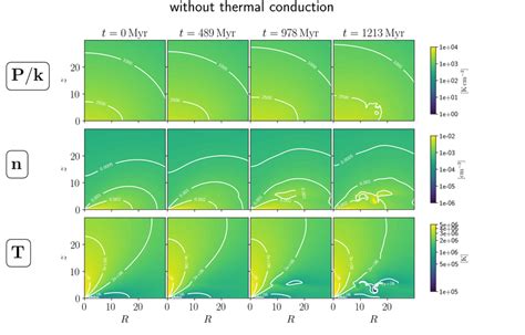 Evolution Of The Fiducial Model Of Sormani Et Al 2018 Under The Download Scientific Diagram