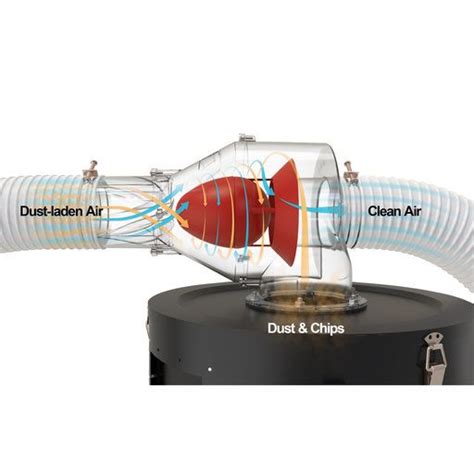 Jet Cyclonic Dust And Chip Separator Kit With 20 Gallon Bin Artofit